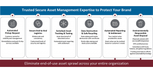 Asset Disposition – KST Data