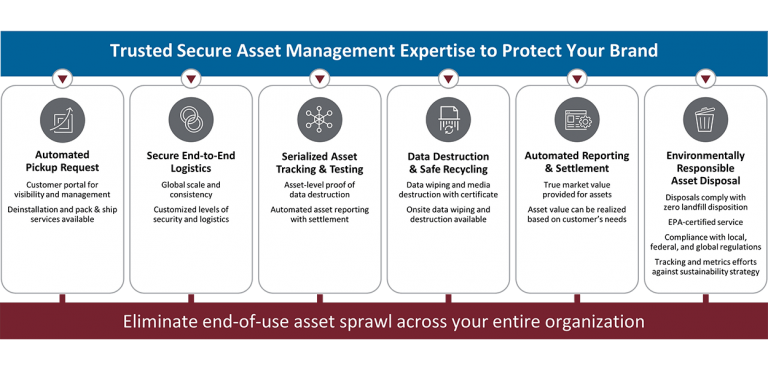 Asset Disposition – KST Data