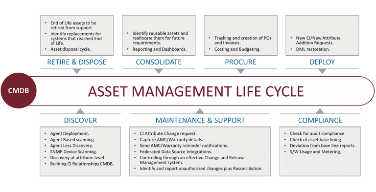 Asset Management – KST Data