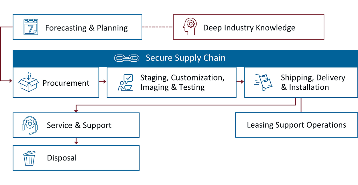 Workplace – KST Data