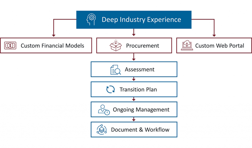 Print Management – KST Data
