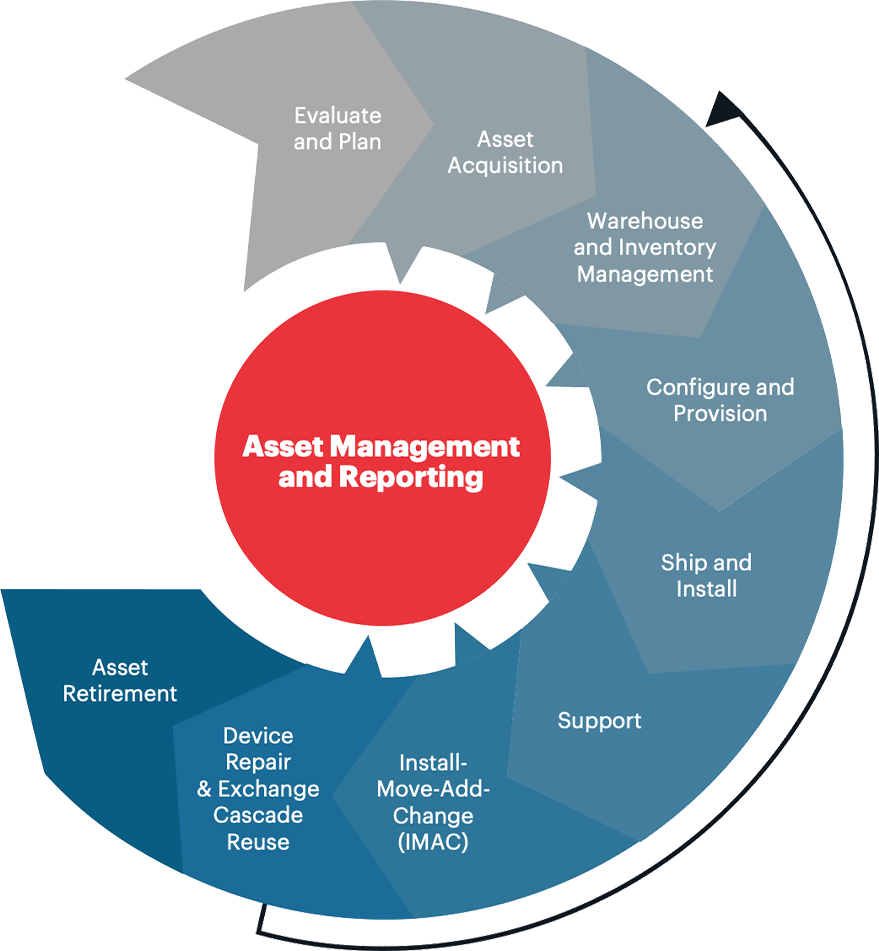 Framework – KST Data