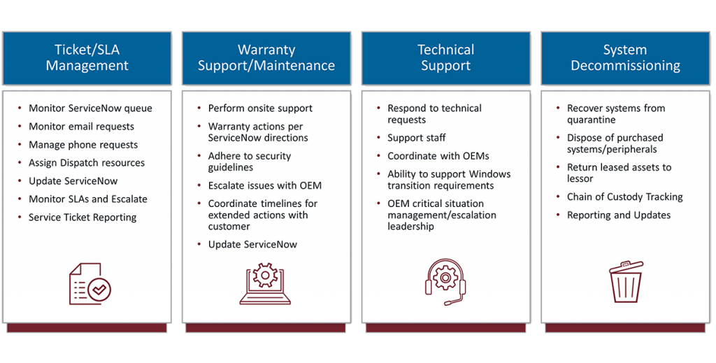 Support – KST Data