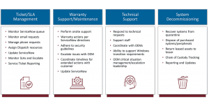 Support – KST Data