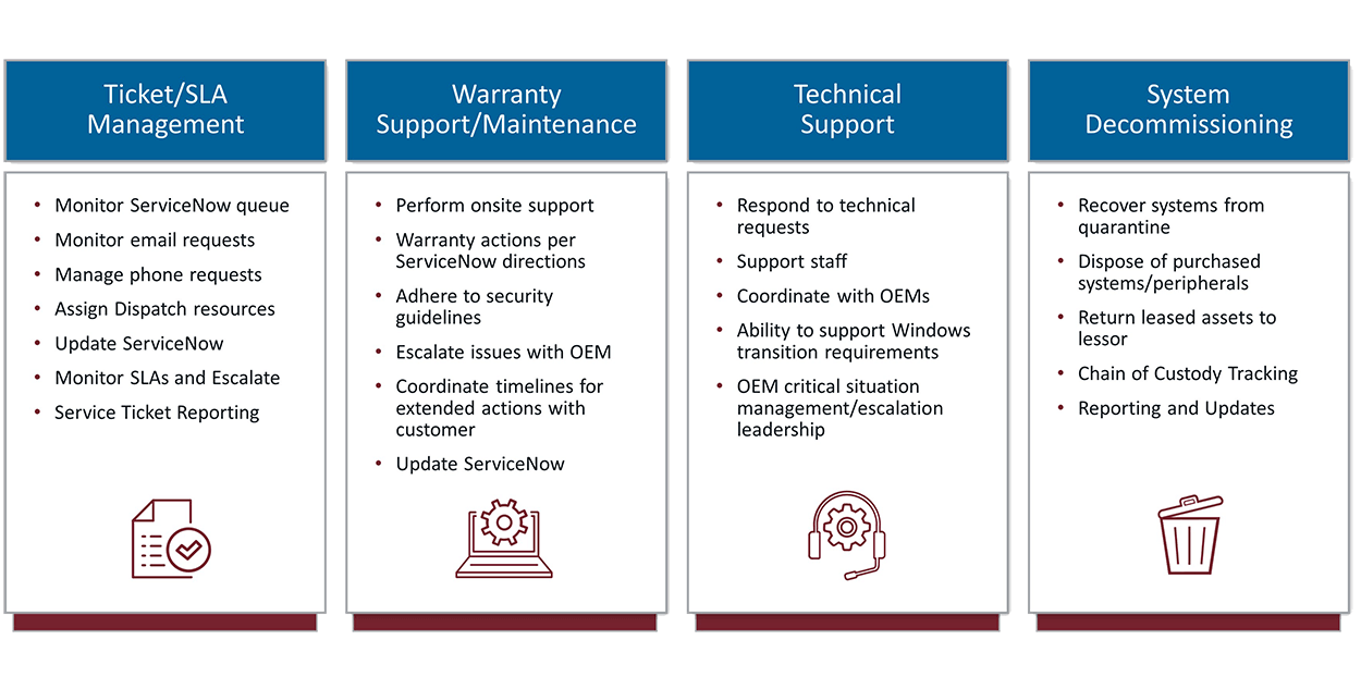 Support – KST Data